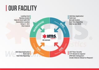 Company Profile PT. IMS Logistik Indonesia | PPT
