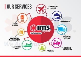Company Profile PT. IMS Logistik Indonesia | PPT
