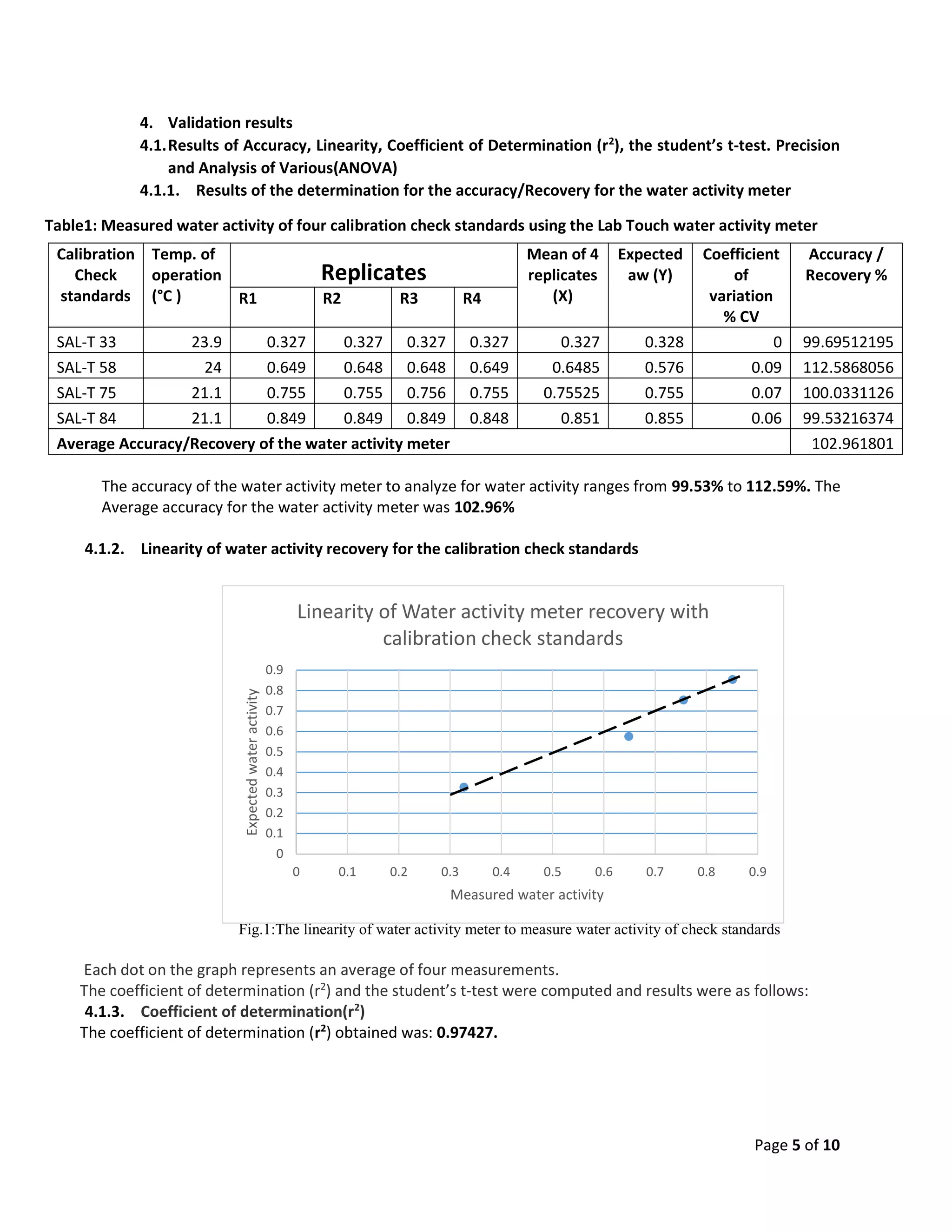 Completed Validation Report Water activity meter | PDF