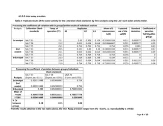 Completed Validation Report Water activity meter | PDF