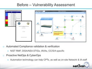 Network Automation in Support of Cyber Defense | PPT