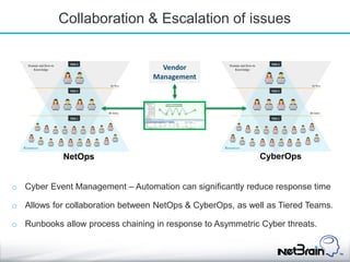 Network Automation in Support of Cyber Defense | PPT