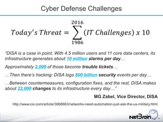 Network Automation in Support of Cyber Defense | PPT