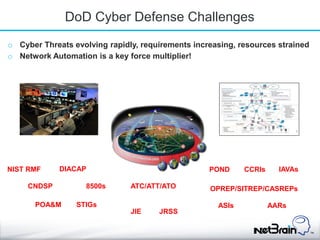 Network Automation in Support of Cyber Defense | PPT