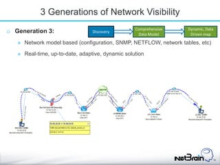 Network Automation in Support of Cyber Defense | PPT