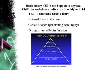 TBI and ABI | PPTX