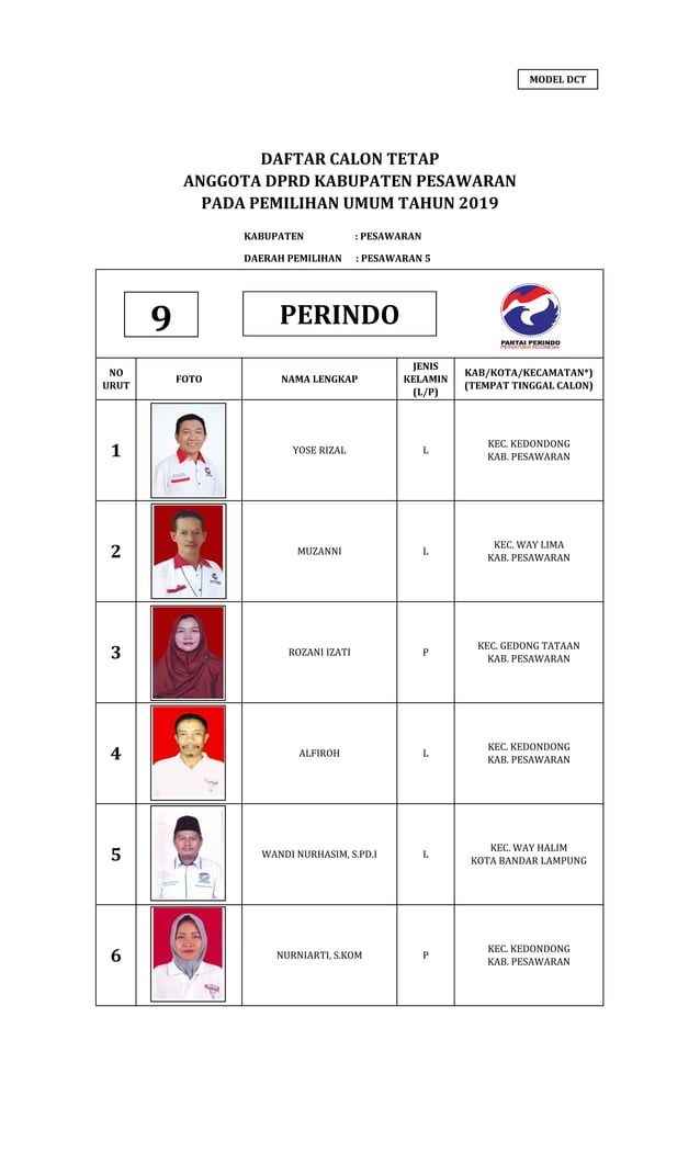 DCT PERINDO | PDF