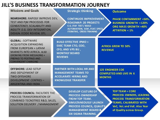 JILL'S BUSINESS TRANSFORMATION JOURNEY