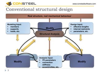 ConSteel Basic | PPTX | Web Development | Internet