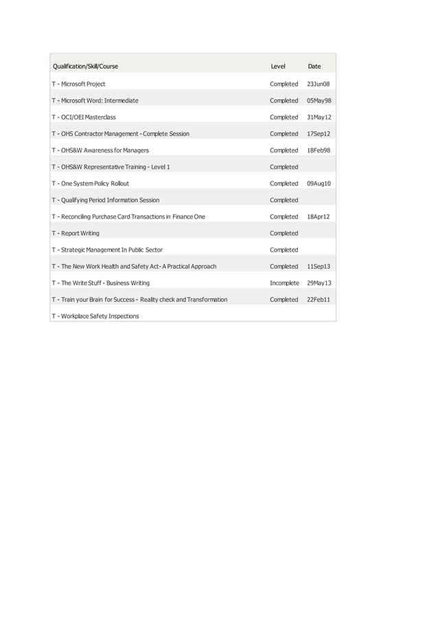 Transcript of courses | PDF