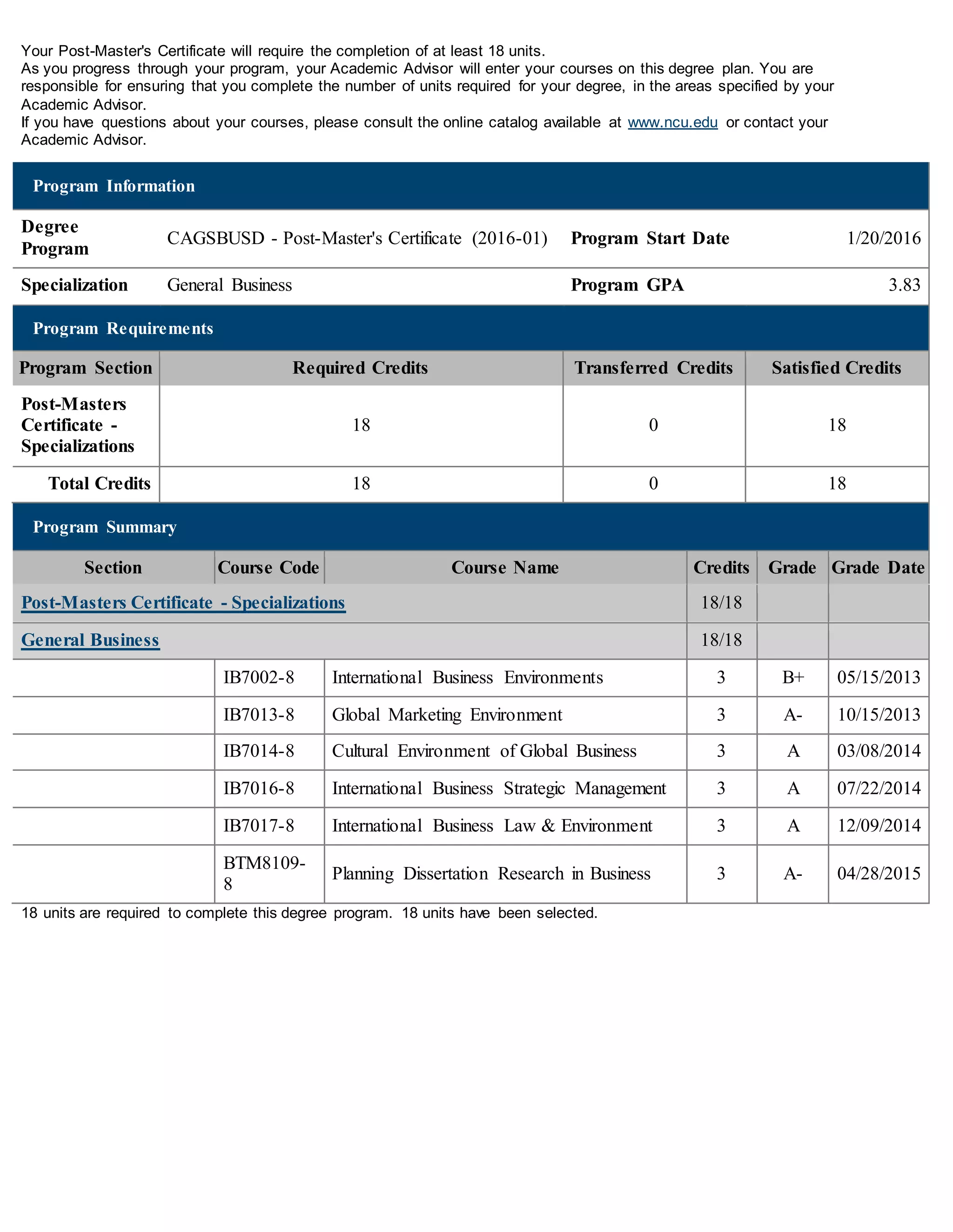 NCU Transcript of Degree Plan for Post-Masters Certificate in Business ...