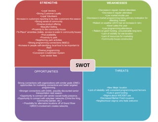 SWOT analysis | DOCX