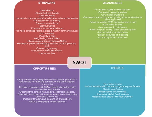 SWOT analysis | DOCX | Business and Finance