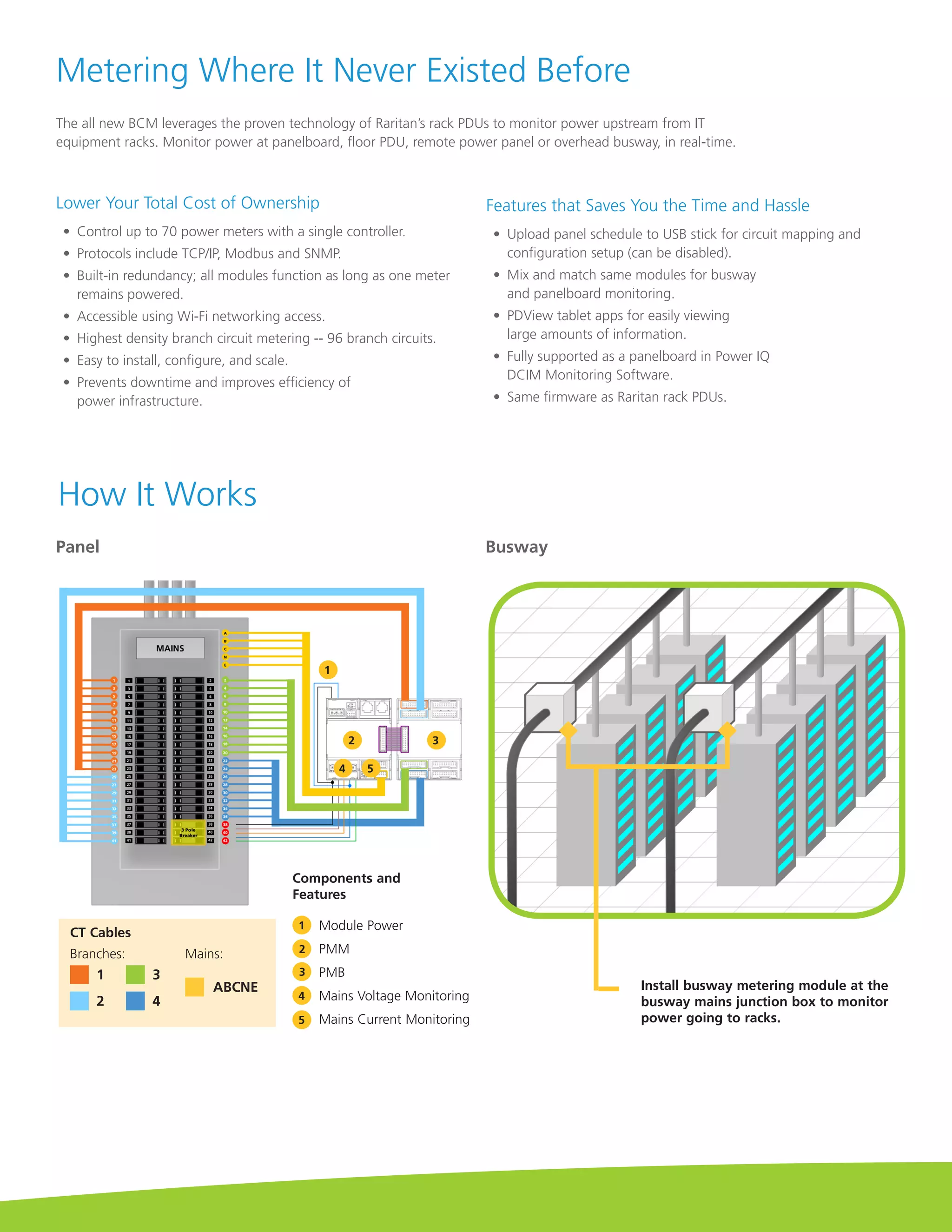 Raritan BCM Data Sheet | PDF