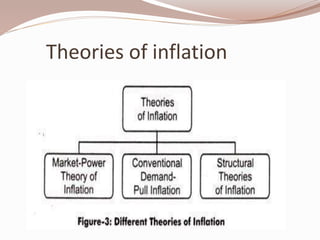 inflation | PPT