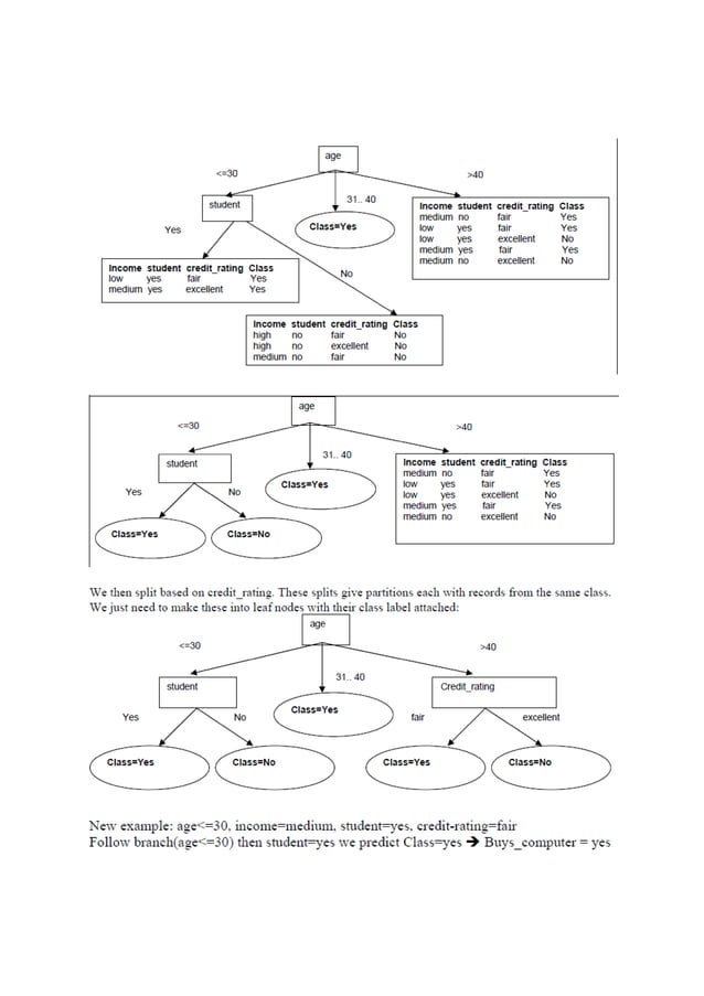 9 decision tree -_tree_construction | PDF