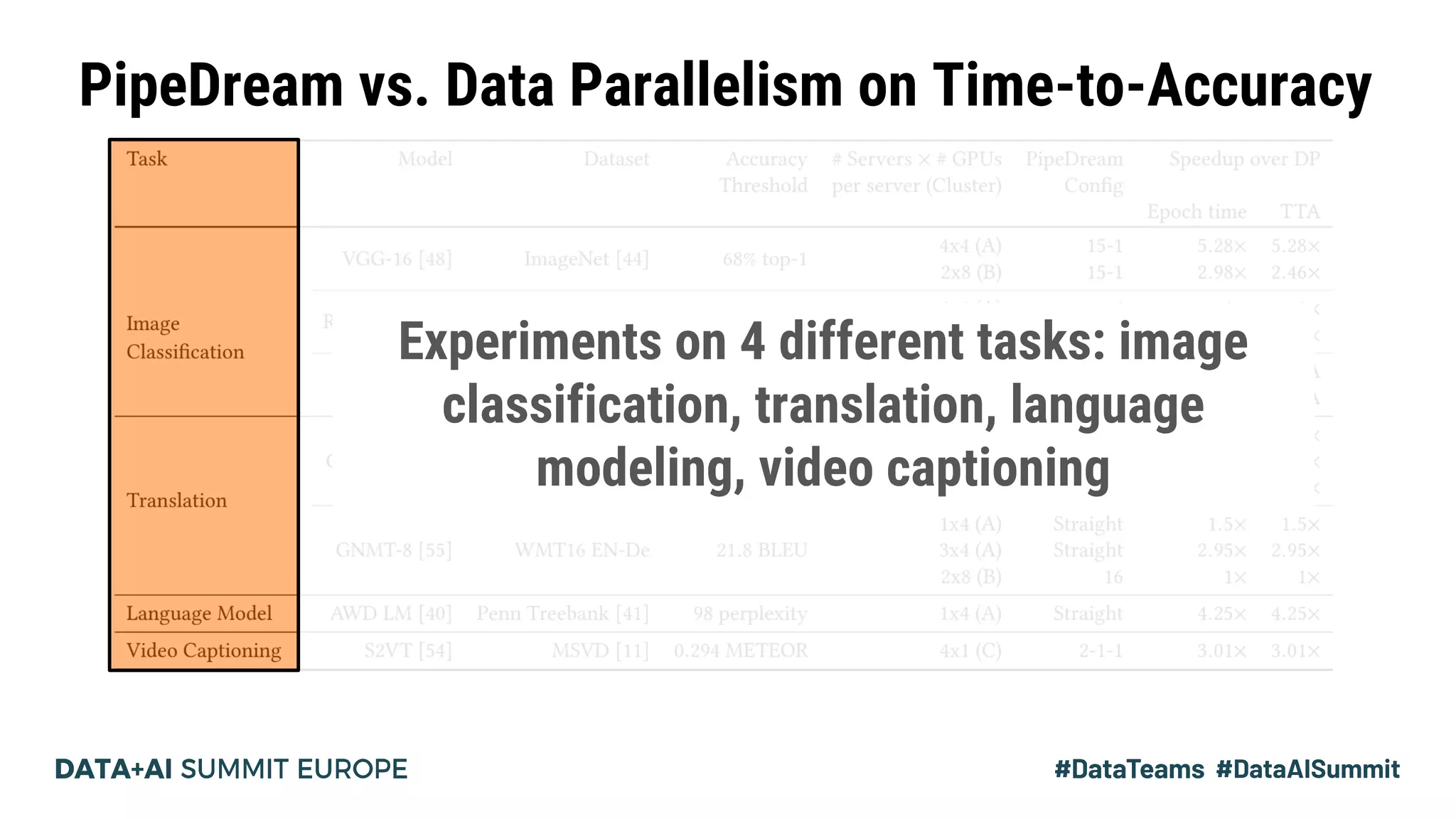 Generalized Pipeline Parallelism for DNN Training | PDF