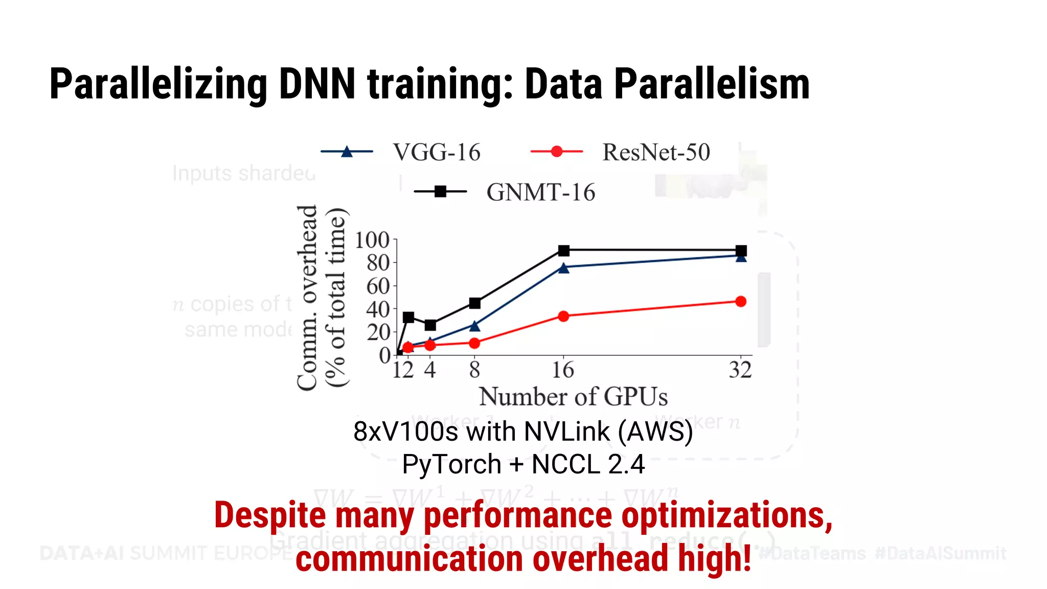 Generalized Pipeline Parallelism For Dnn Training Ppt