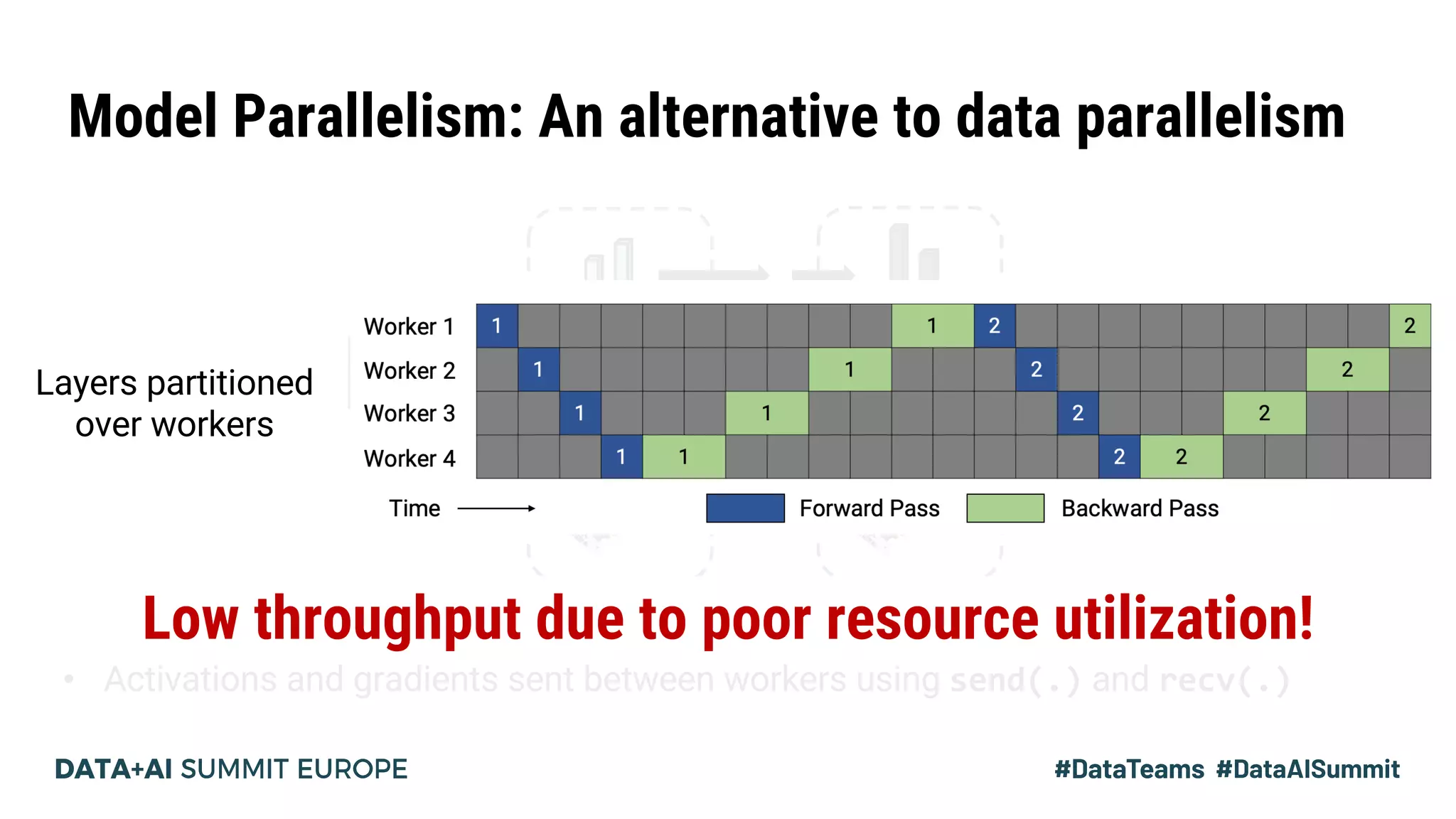Generalized Pipeline Parallelism for DNN Training | PDF