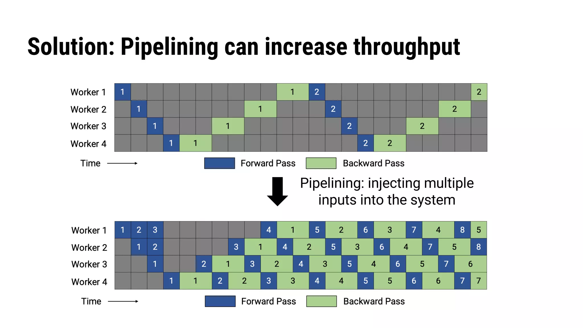 Generalized Pipeline Parallelism For Dnn Training Pdf