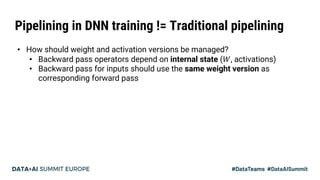 Generalized Pipeline Parallelism for DNN Training | PPT