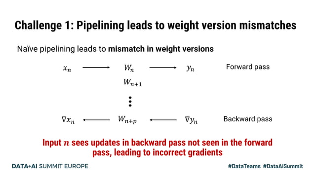 Generalized Pipeline Parallelism for DNN Training | PDF | Cloud ...