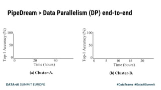 Generalized Pipeline Parallelism for DNN Training | PDF | Cloud Computing | Internet