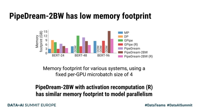 Generalized Pipeline Parallelism for DNN Training | PDF | Cloud Computing | Internet