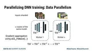 Generalized Pipeline Parallelism for DNN Training | PPT