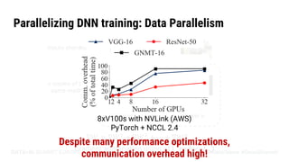 Generalized Pipeline Parallelism for DNN Training | PDF | Cloud Computing | Internet