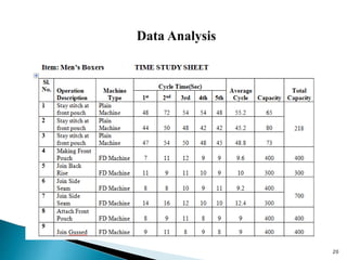 Analysis of sewing section efficiency by using time study technique in ...