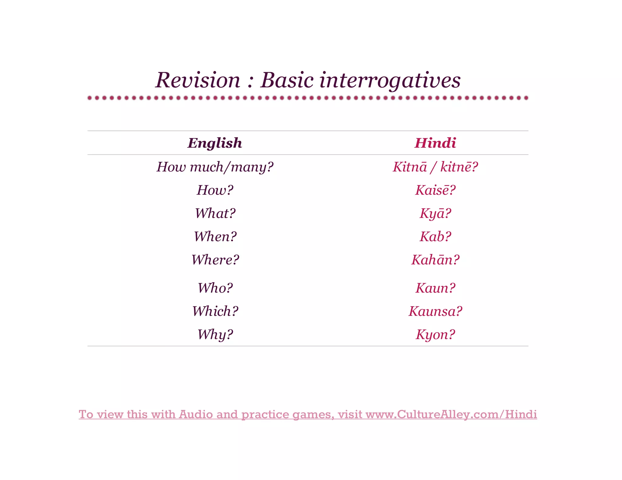 Basic Hindi | Lesson 9 | Demonstratives and their usage | PPT