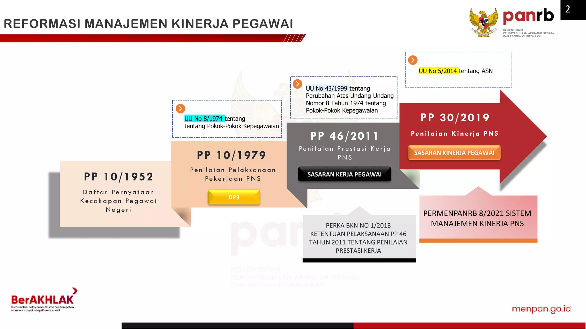 9 des 21 manajemen kinerja asn | PDF