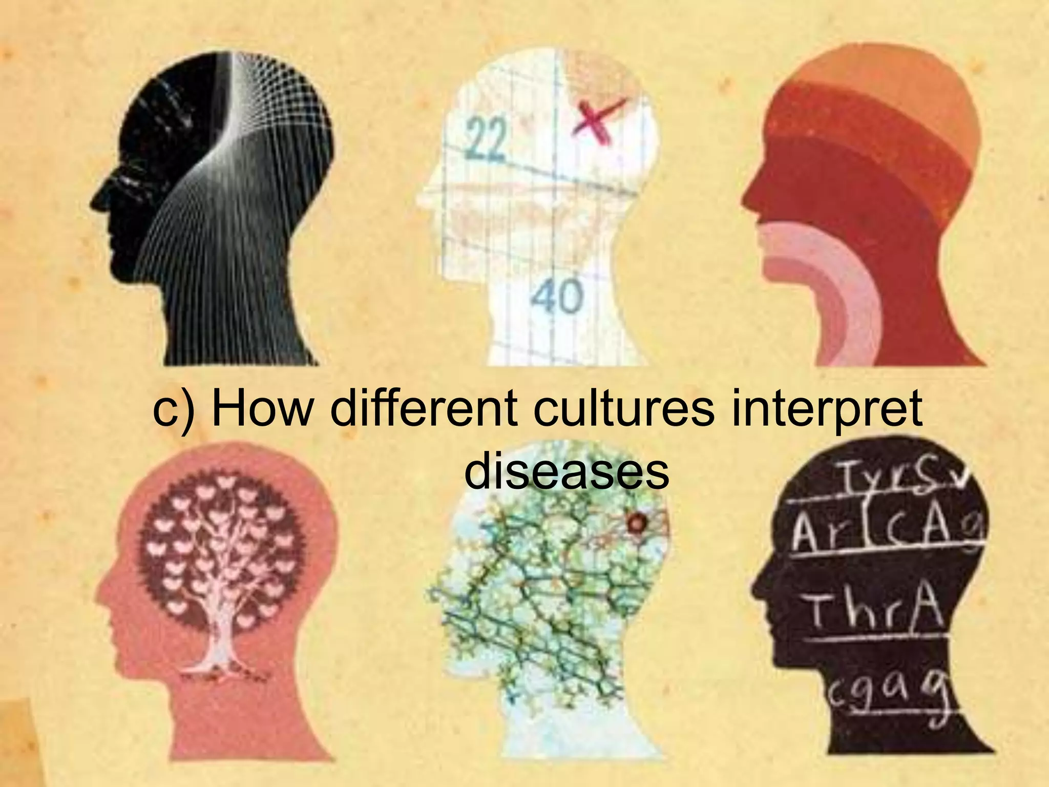 Mental Health Across Culture by International Psychology | PPTX