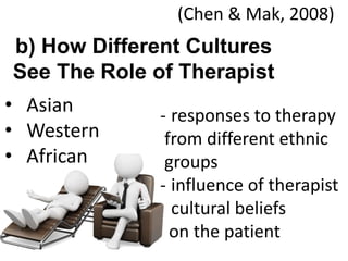 Mental Health Across Culture by International Psychology | PPTX