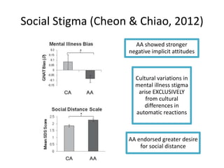 Mental Health Across Culture by International Psychology | PPTX