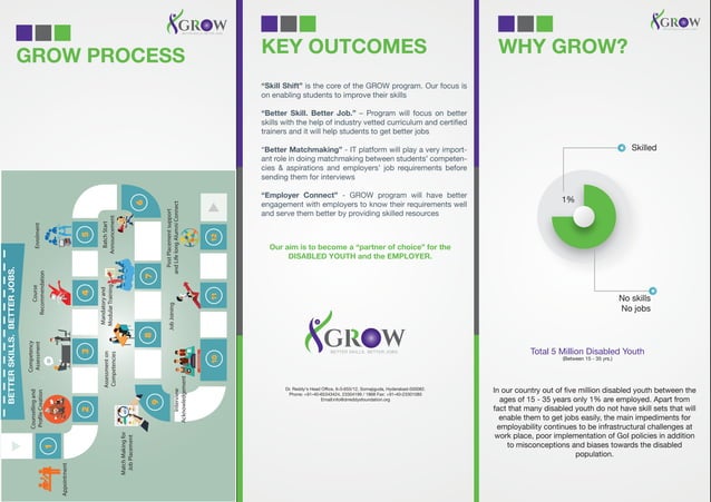 GROW PwD brochure | PDF | Resume Writing and Advice | Job Search