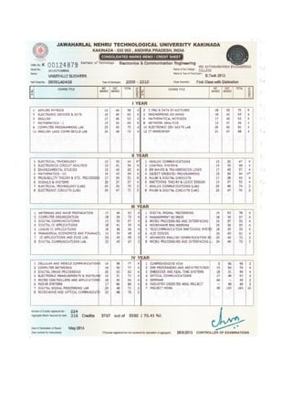 B.Tech Transcripts | PDF