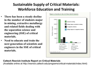 ACS Symposium: Sustainable Supply of Critical Materials - Addressing ...