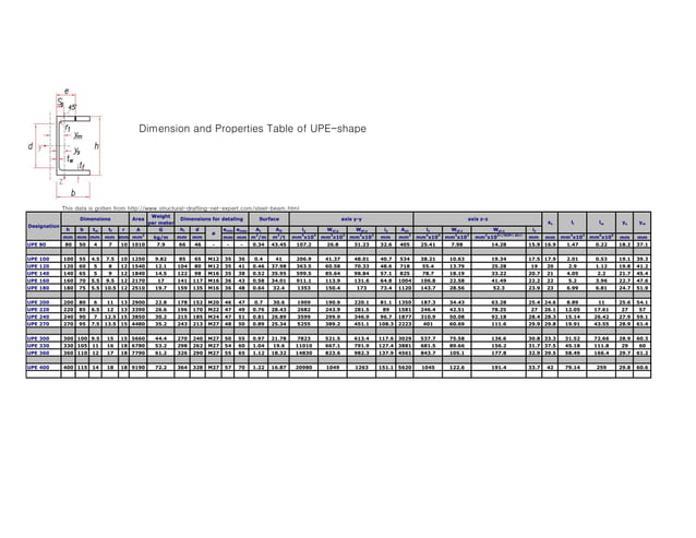 9 dimension and properties table of upe | PPT