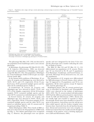 9 diversity of meloidogyne in martinique | PDF