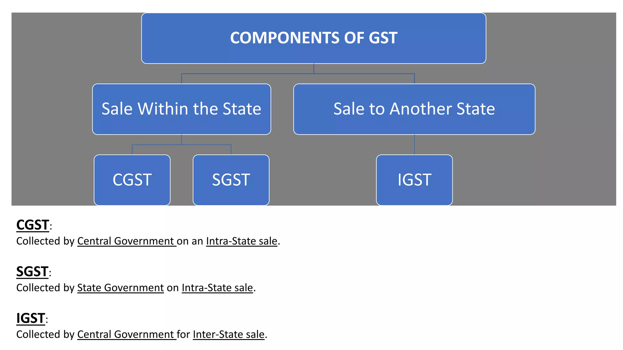 GST PPT presentaion | PPTX