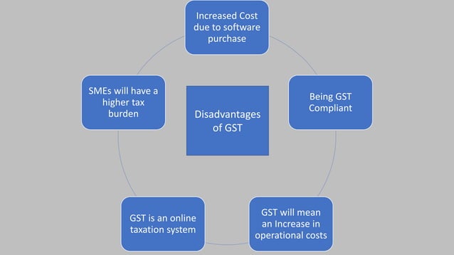 GST PPT presentaion | PPTX | Commodities | Economy