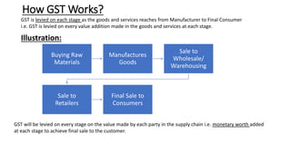 GST PPT presentaion | PPTX