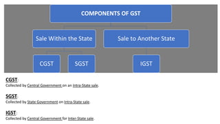 GST PPT presentaion | PPTX