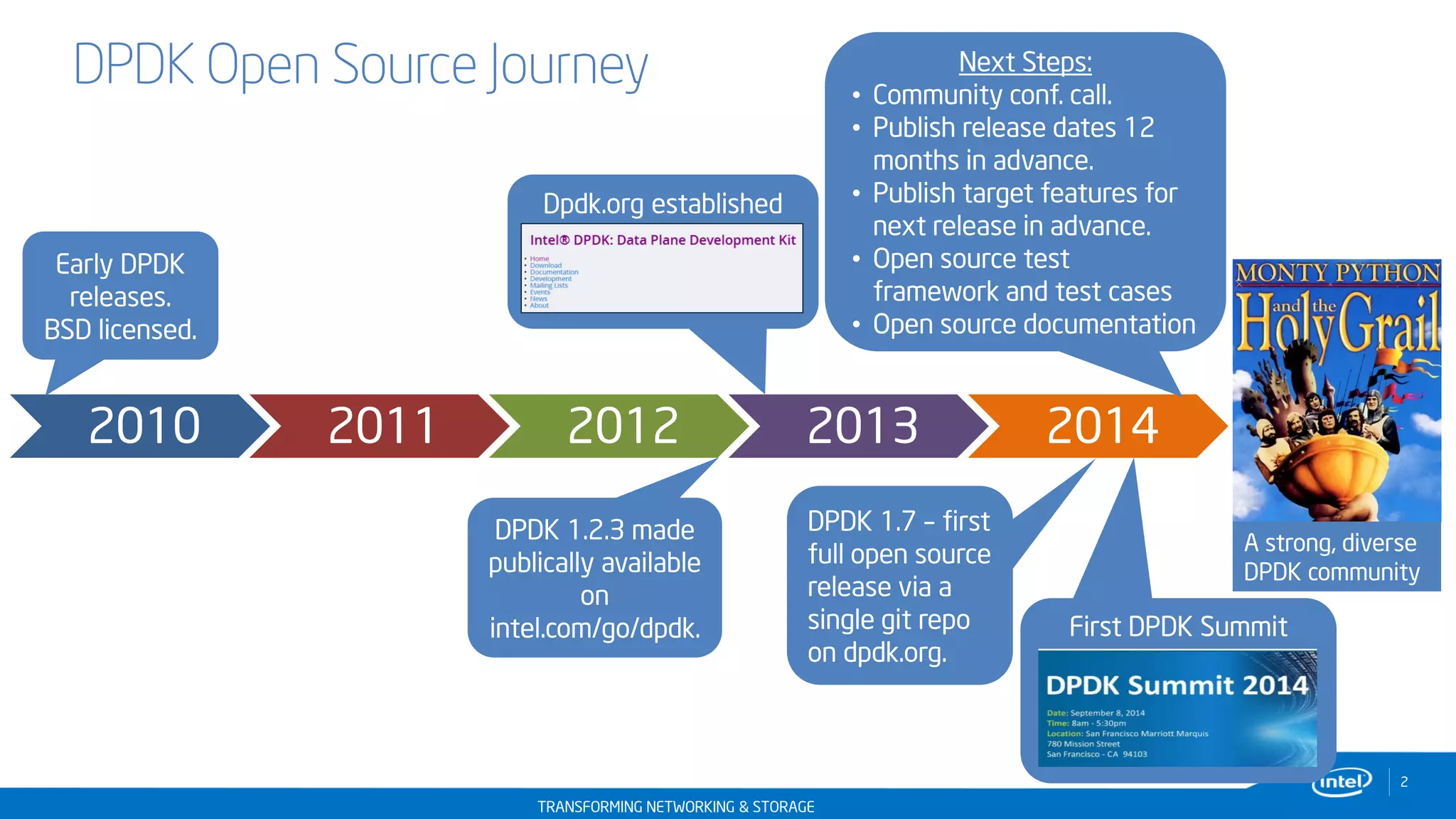 DPDK Summit - 08 Sept 2014 - Intel - Closing Remarks | PDF