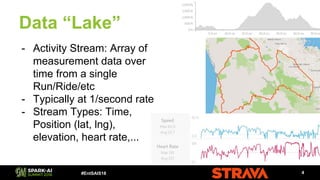 Strava Labs: Exploring a Billion Activity Dataset from Athletes with ...