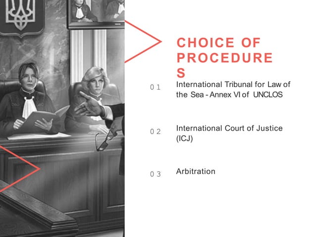 Dispute Settlement of UNCLOS | PPT