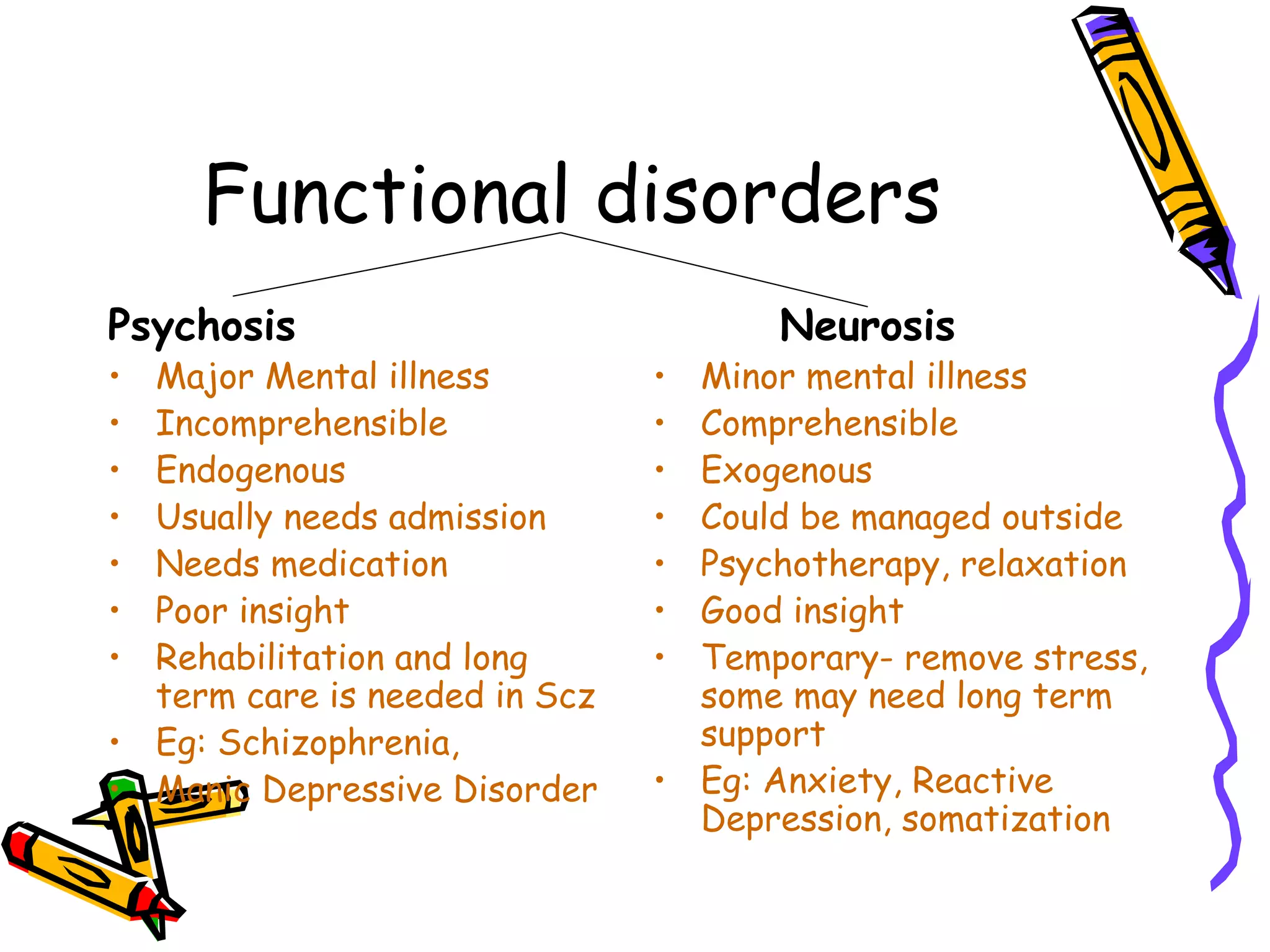 Classification of the psychiatric illness | PPT