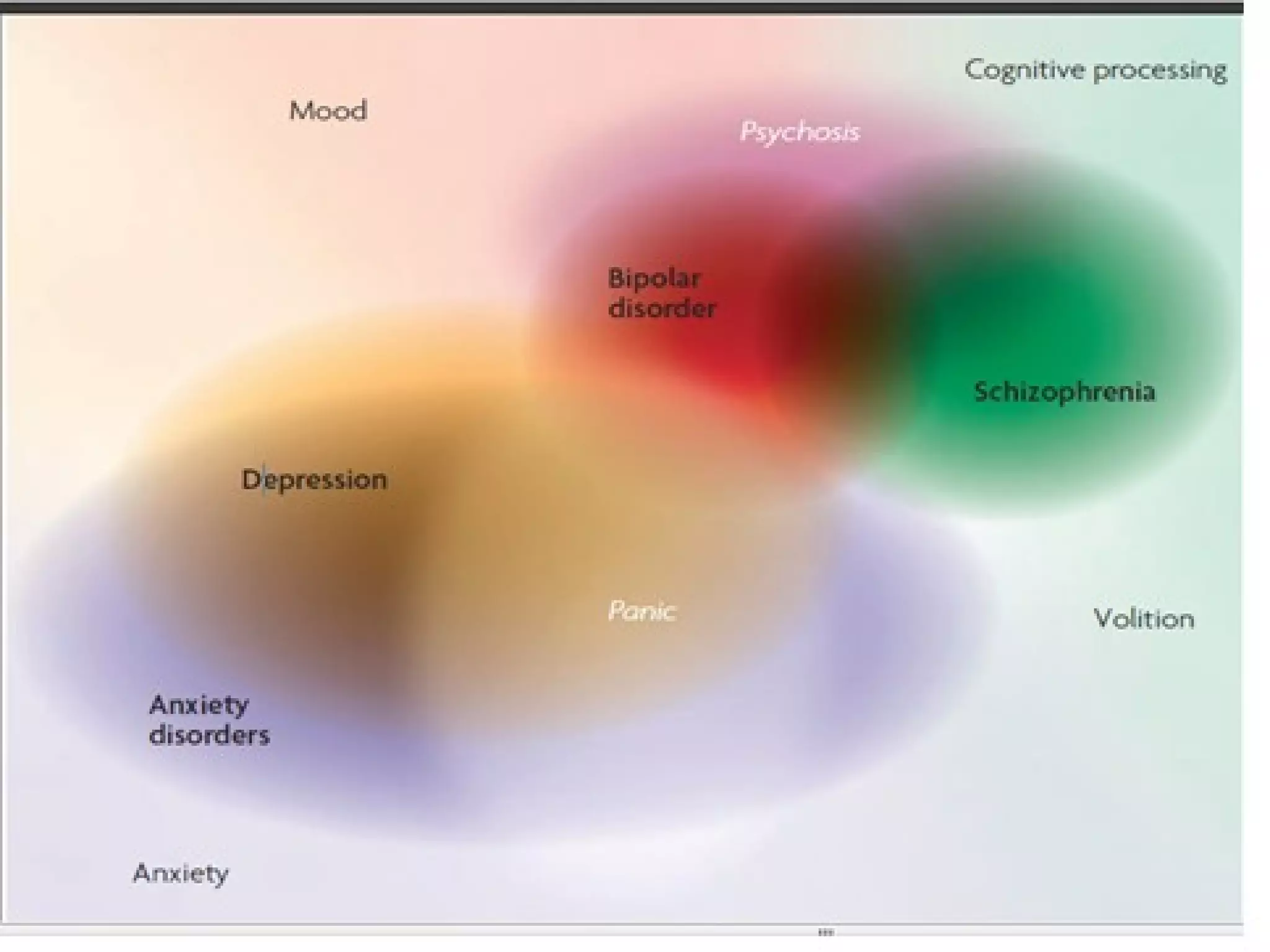 Classification of the psychiatric illness | PPT